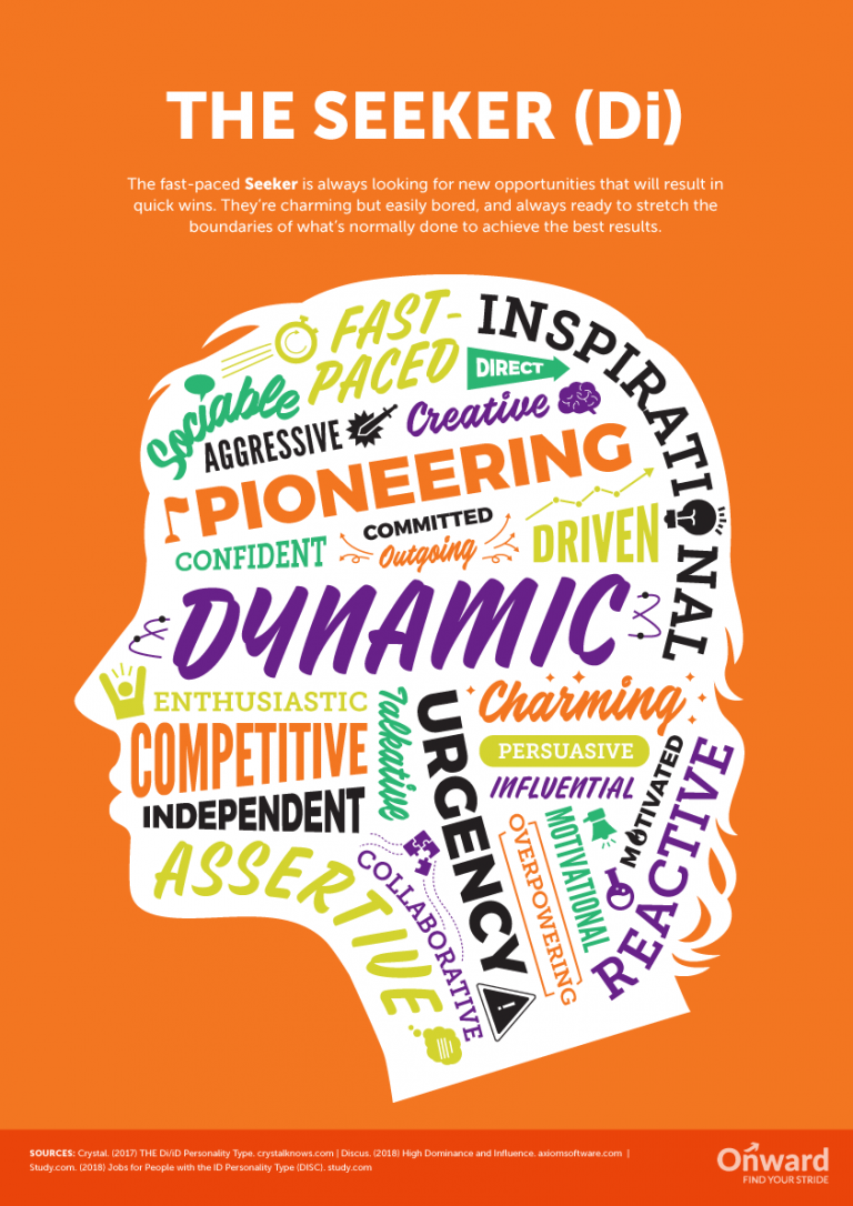 Word Maps of 12 Personality Types - The Business Backer