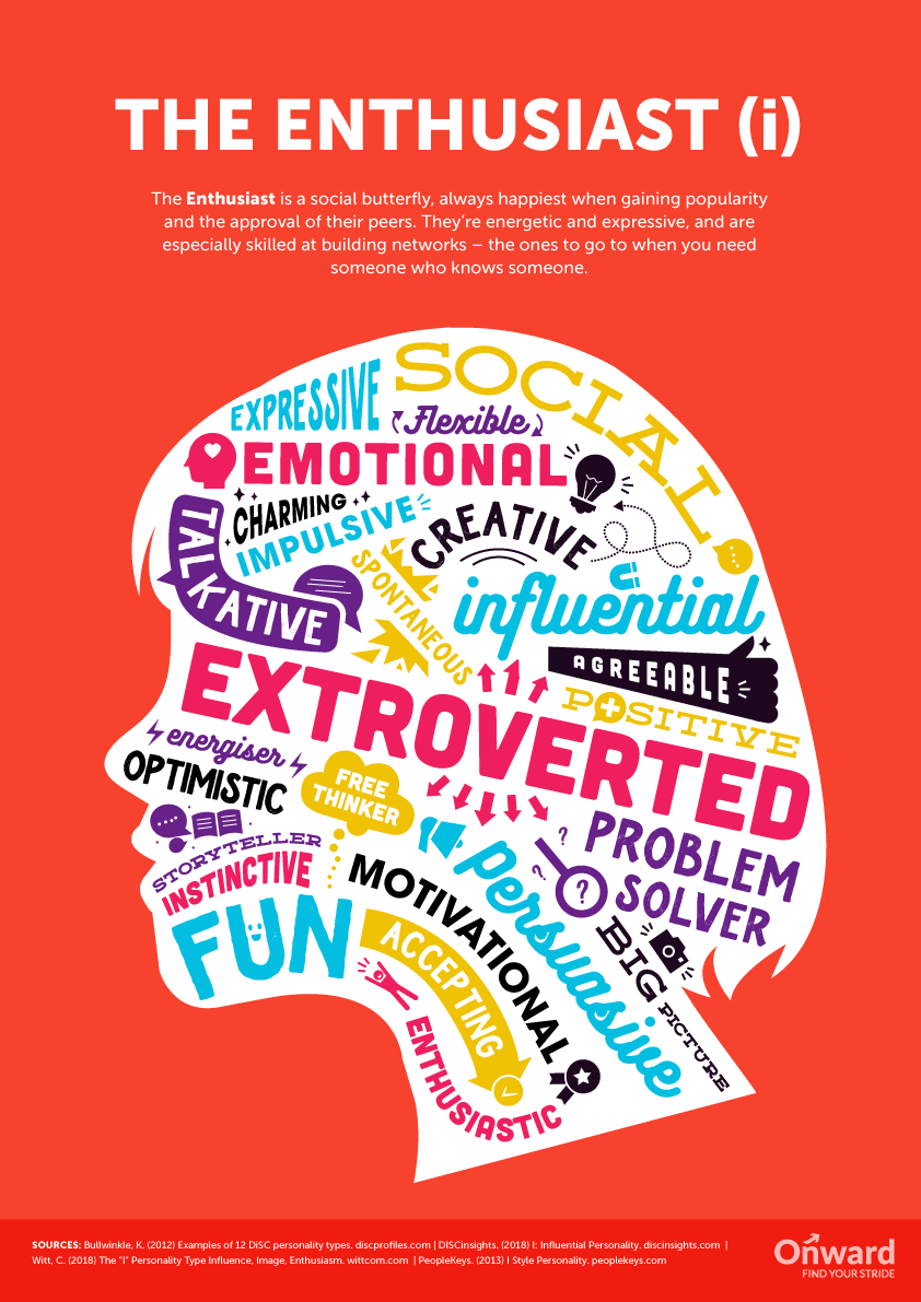 Word Maps of 12 Personality Types - The Business Backer