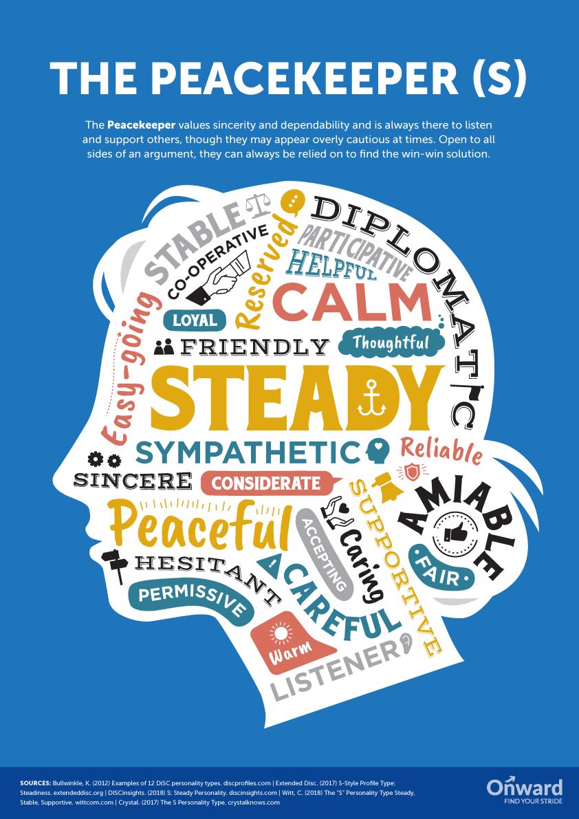 Word Maps of 12 Personality Types - The Business Backer