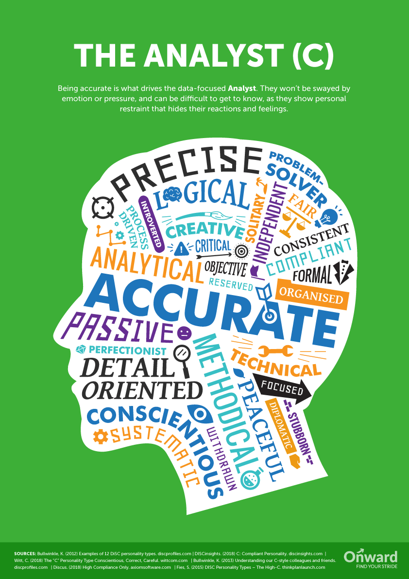 Word Maps of 12 Personality Types - The Business Backer